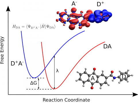 Density Functional Theory | Q-Chem