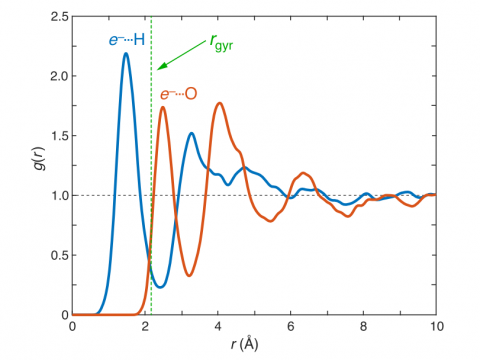 Explore Q-Chem Features | Q-Chem