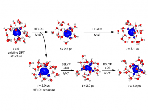 Molecular Dynamics | Q-Chem