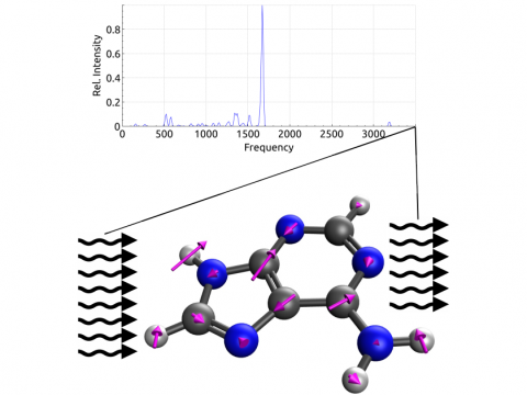 Spectroscopy Modeling | Q-Chem