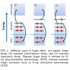 Publication by Q-Chem Developers: "Feshbach-Fano Approach for ...